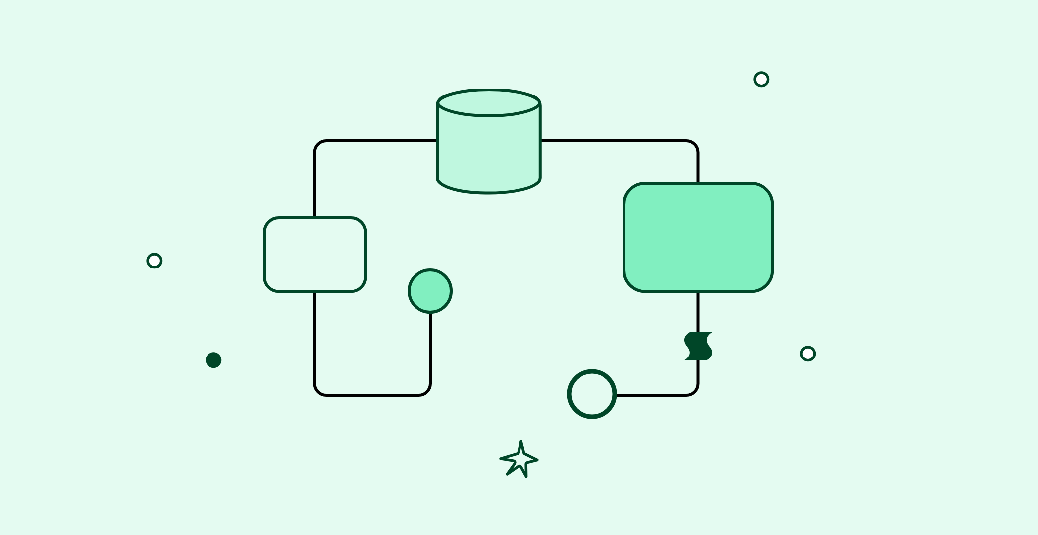 Advanced API Gateway Techniques for Seamless Full Stack Integration ...